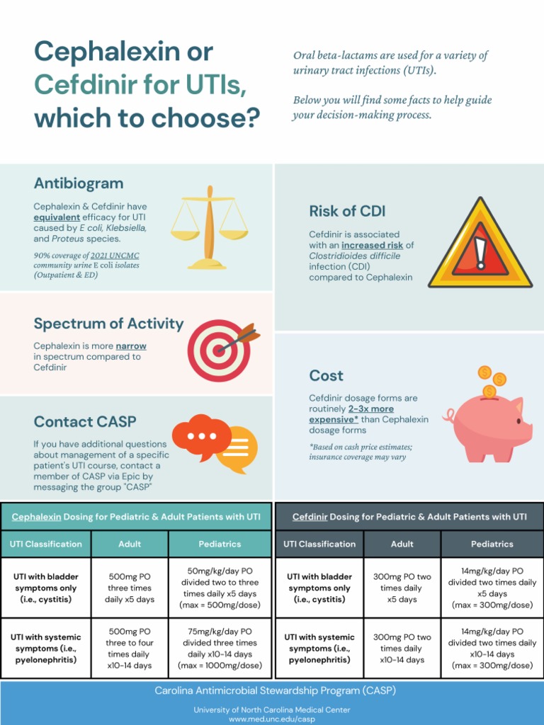 Cephelexin-for-UTI | PDF