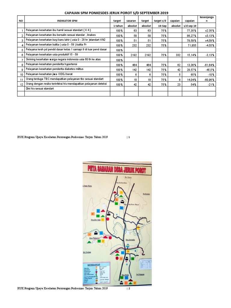 Capaian SPM Ponkesdes Jruk Prot | PDF