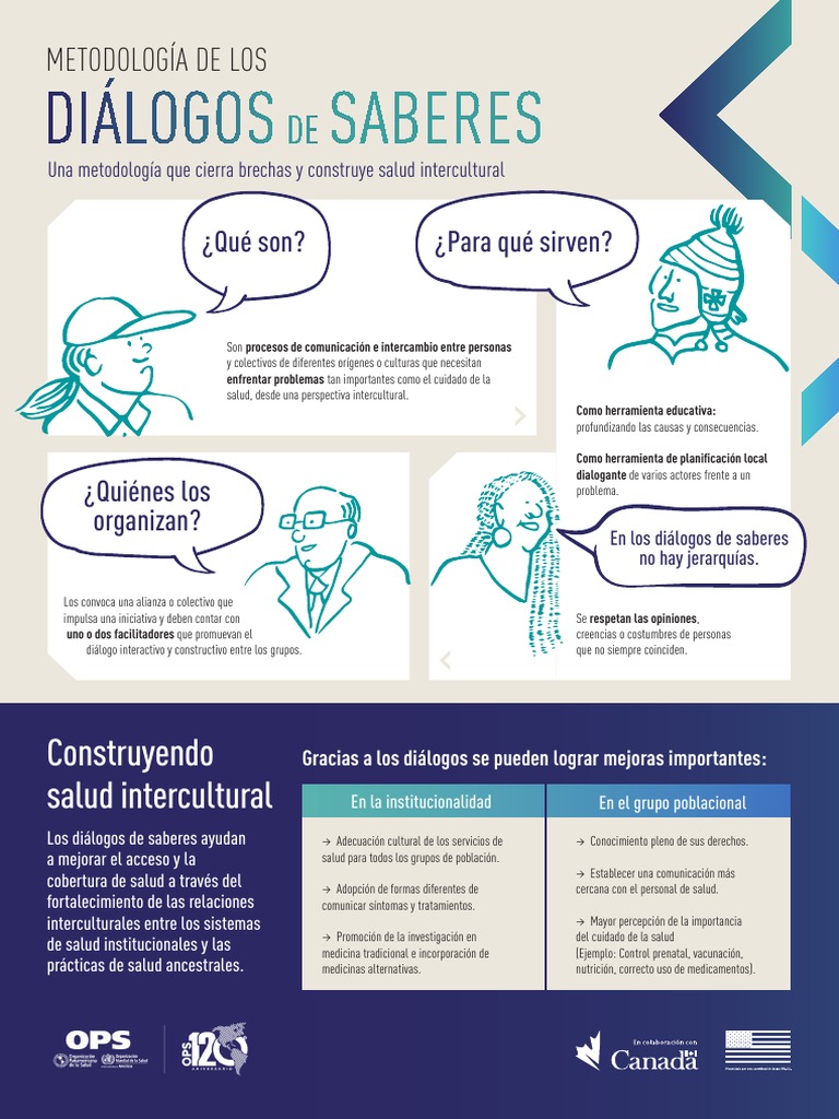 Infografia Dialogos Saberes | PDF