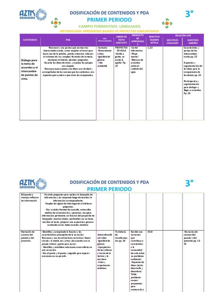 3° P1 23-24 Aztk Dosificacion | PDF