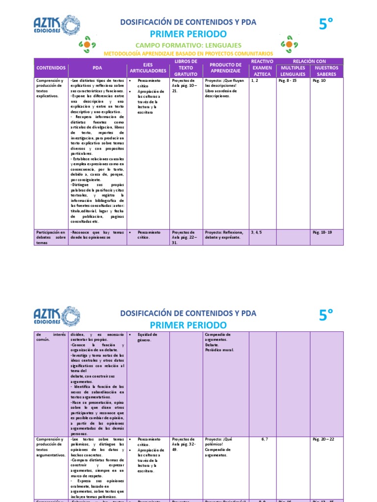 5° P1 23-24 Aztk Dosificacion | PDF
