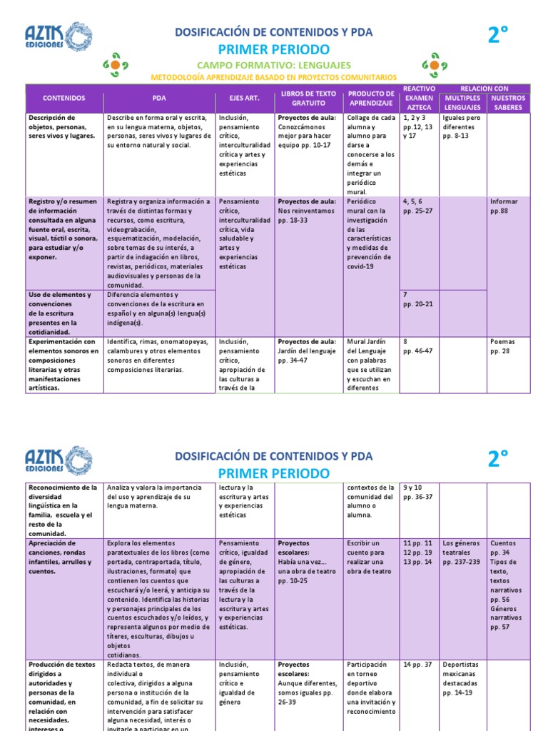 2° P1 23-24 Aztk Dosificacion | PDF