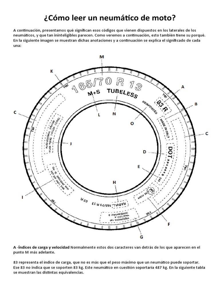 Cómo Leer Un Neumatico de Moto | PDF | Neumático | Industria automotriz