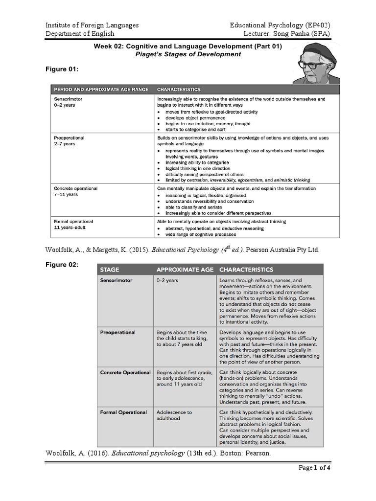 Wk02 Hd03 Lecture Notes Piaget S Stages Of Cognitive Development