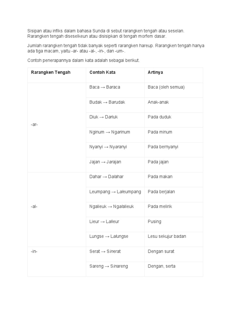 Contoh Rarangken Tengah dalam Sunda | PDF