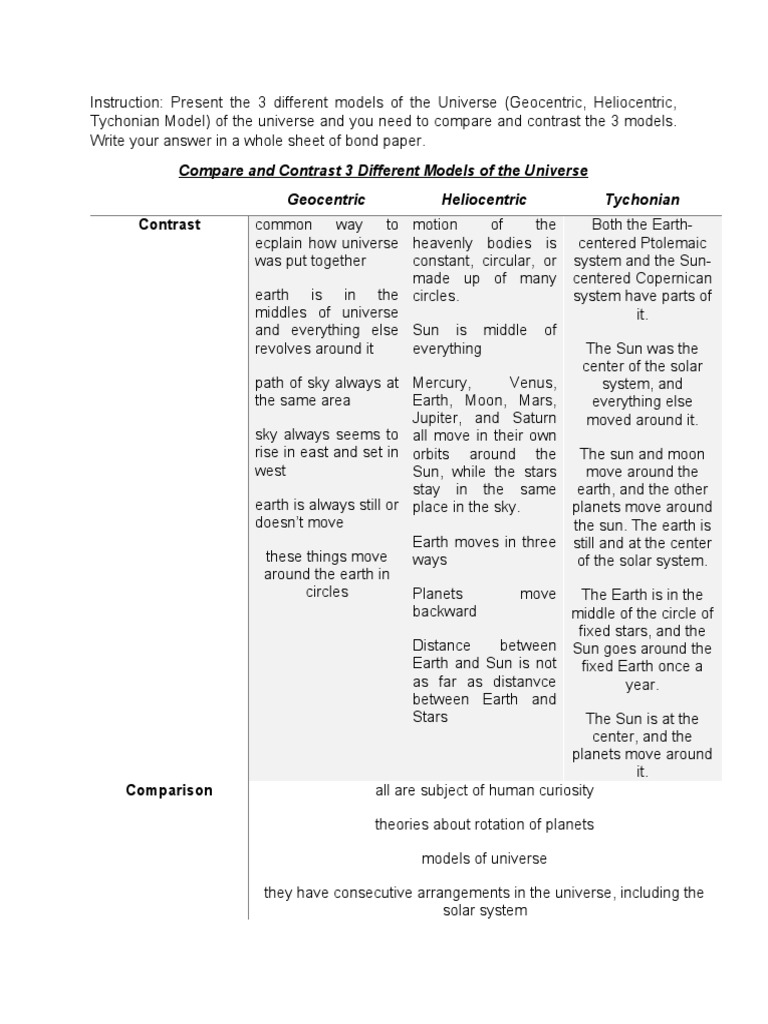 Compare and Contrast | PDF | Heliocentrism | Planets
