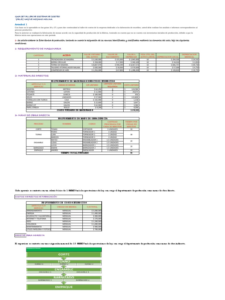 Guia 28 Taller Final Sistemas de Costeo | PDF