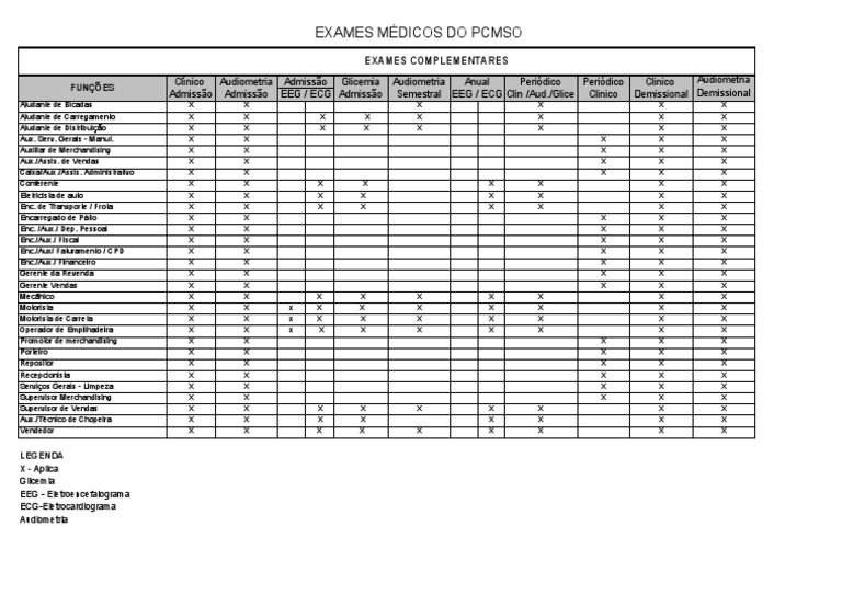 Exames Complementares | PDF