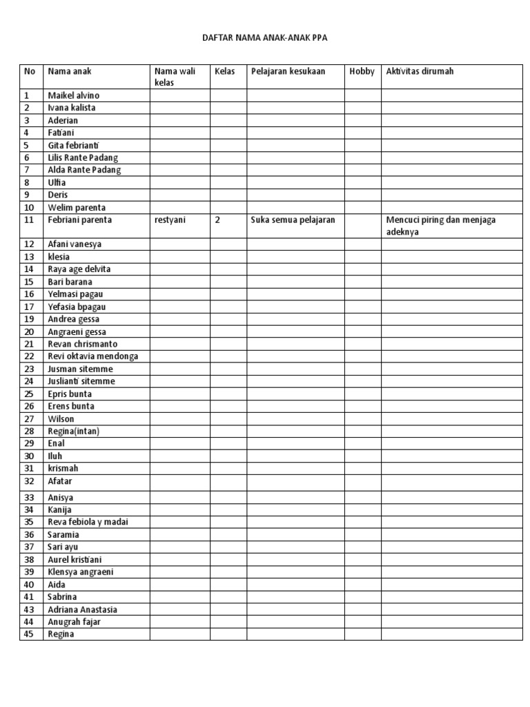 Daftar Nama Anak Ppa | PDF