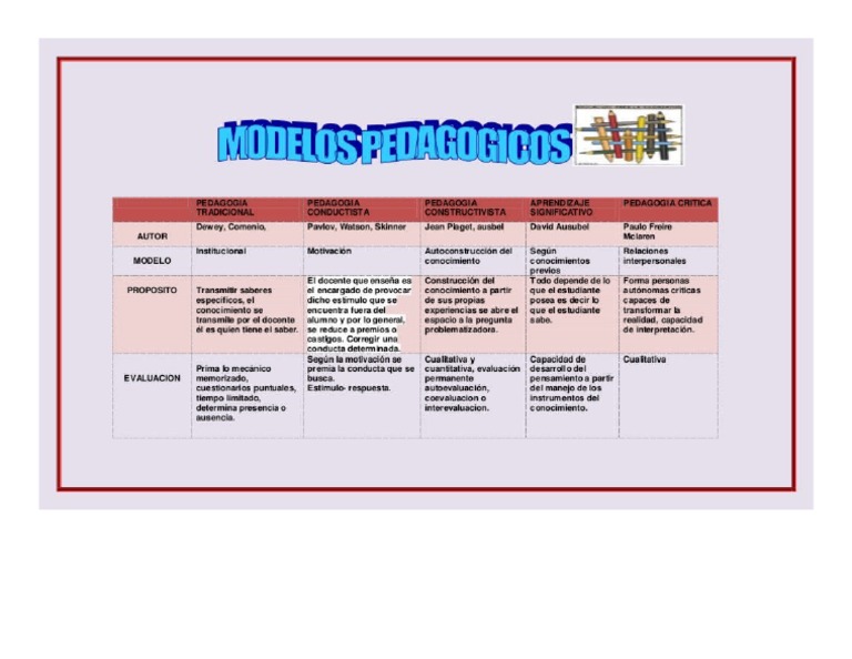 Modelos Pedagogicos Cuadro Comparativo | PDF Modelos Pedagogicos Cuadro Comparativo | PDF