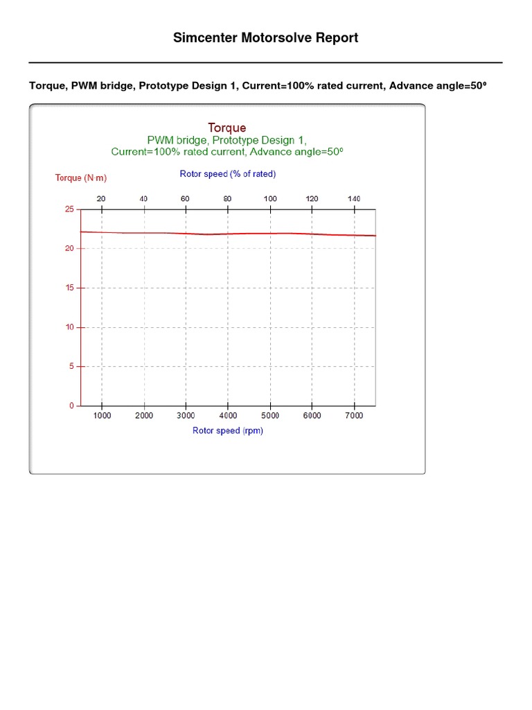 Simcenter Motorsolve Report | PDF | Inductance | Root Mean Square