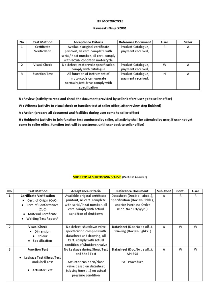 ITP Procedures for Various Equipment Testing | PDF