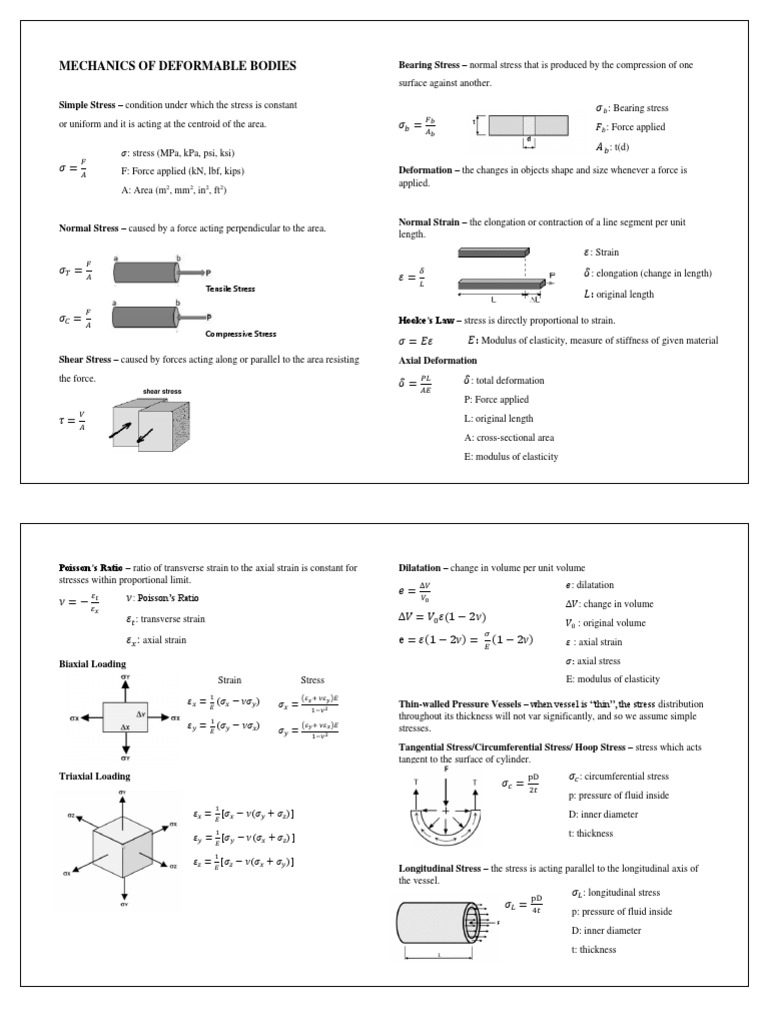 Mechanics of Deformable Bodies | PDF