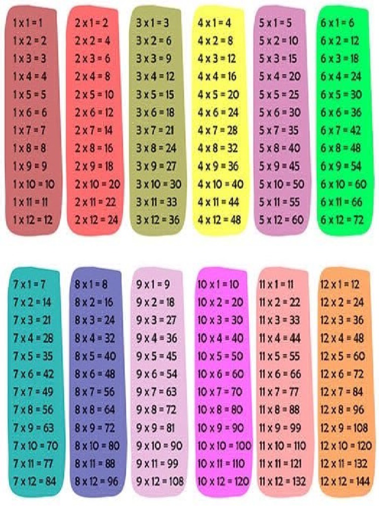 tabla de jarib | PDF