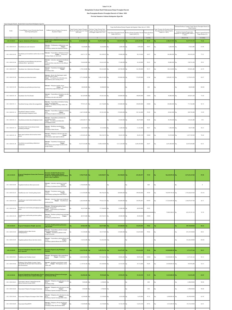 Copy of Renja 2022 - TC.29 | PDF