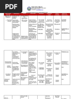 Action Plan in Lis/Ebeis School Year 2020-2021 | PDF | Information And Communications Technology ...