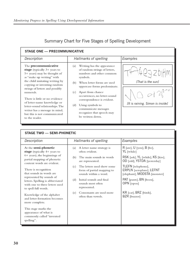 summary chart for five stages of spelling development | PDF