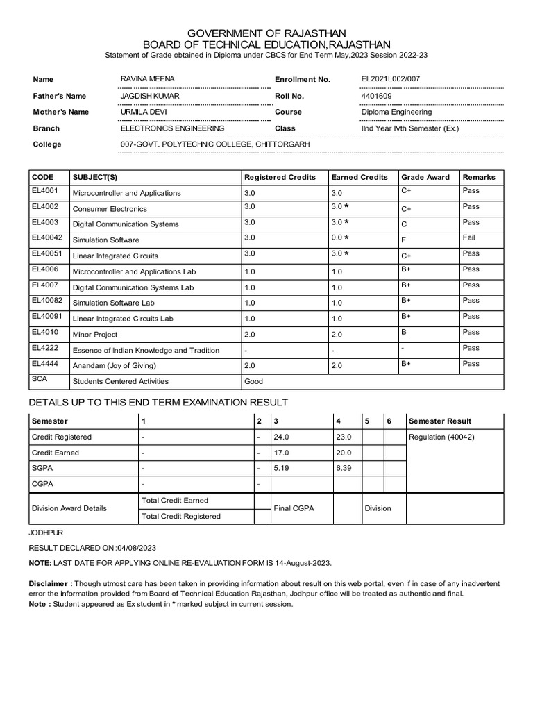 Diploma Grade Statement for 2023 | PDF
