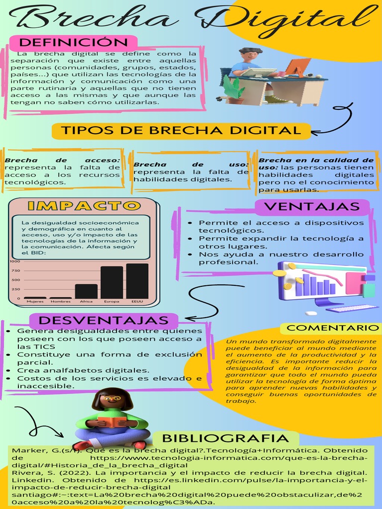 Infografia Brecha Digital | PDF | Desigualdad social | Discriminación y relaciones raciales