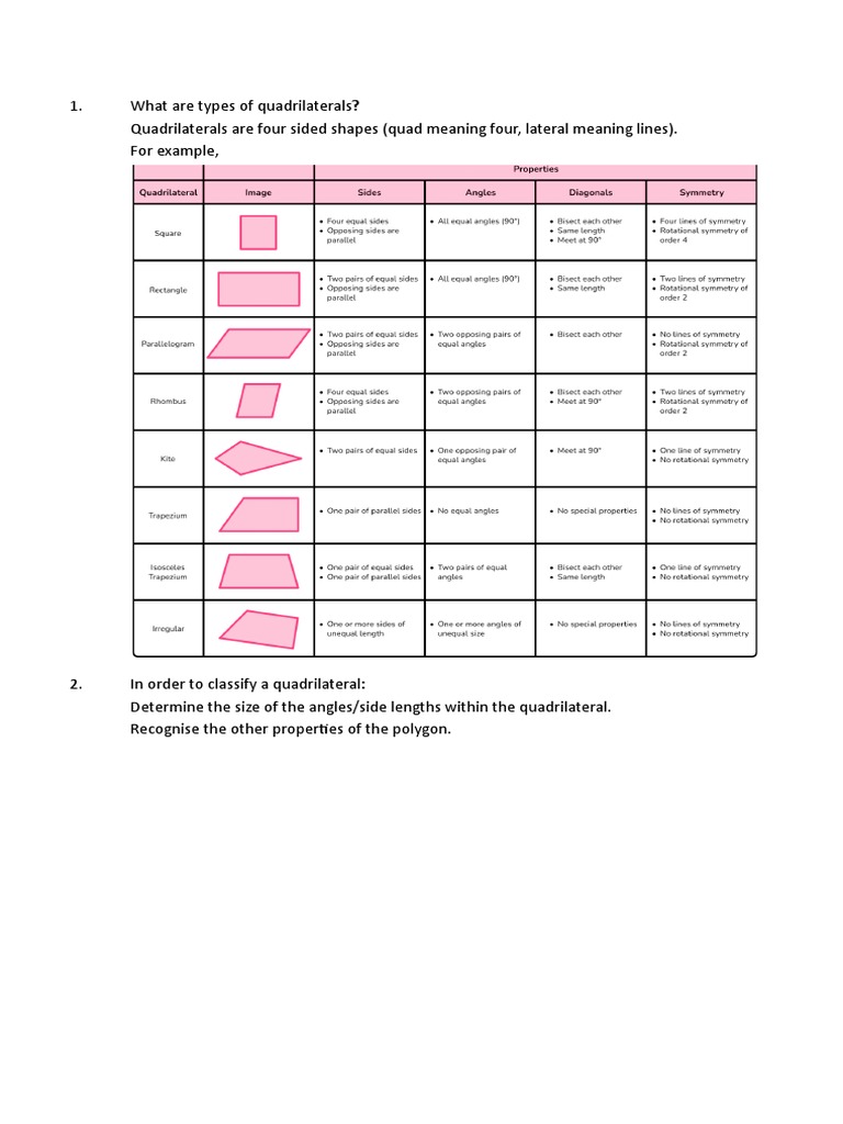 Hierarchy of quadrilateral | PDF