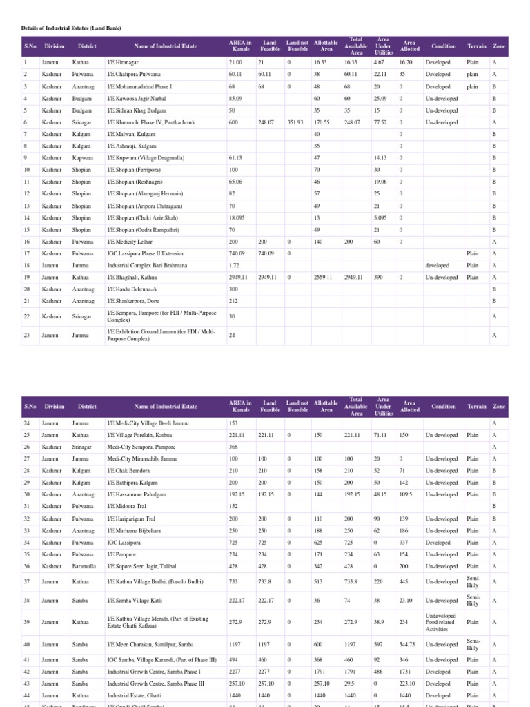 SWC Industrial Estate 19-08-2023 | PDF
