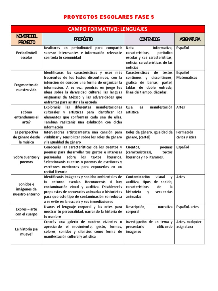 2 Proyecto - Escolares | PDF | Sevicio de aprendizaje | Gases