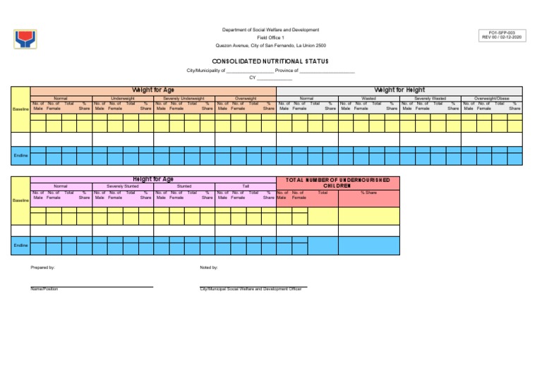 03 - Consolidated Nutritional Status Form Rev00 | PDF | Human Body ...