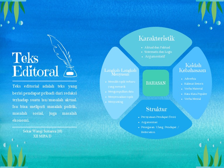Mind Map Teks Editorial | PDF