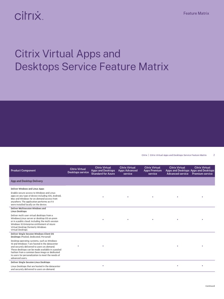 2022 - Citrix Cvad-Service-Feature-Matrix | PDF | Citrix Systems ...