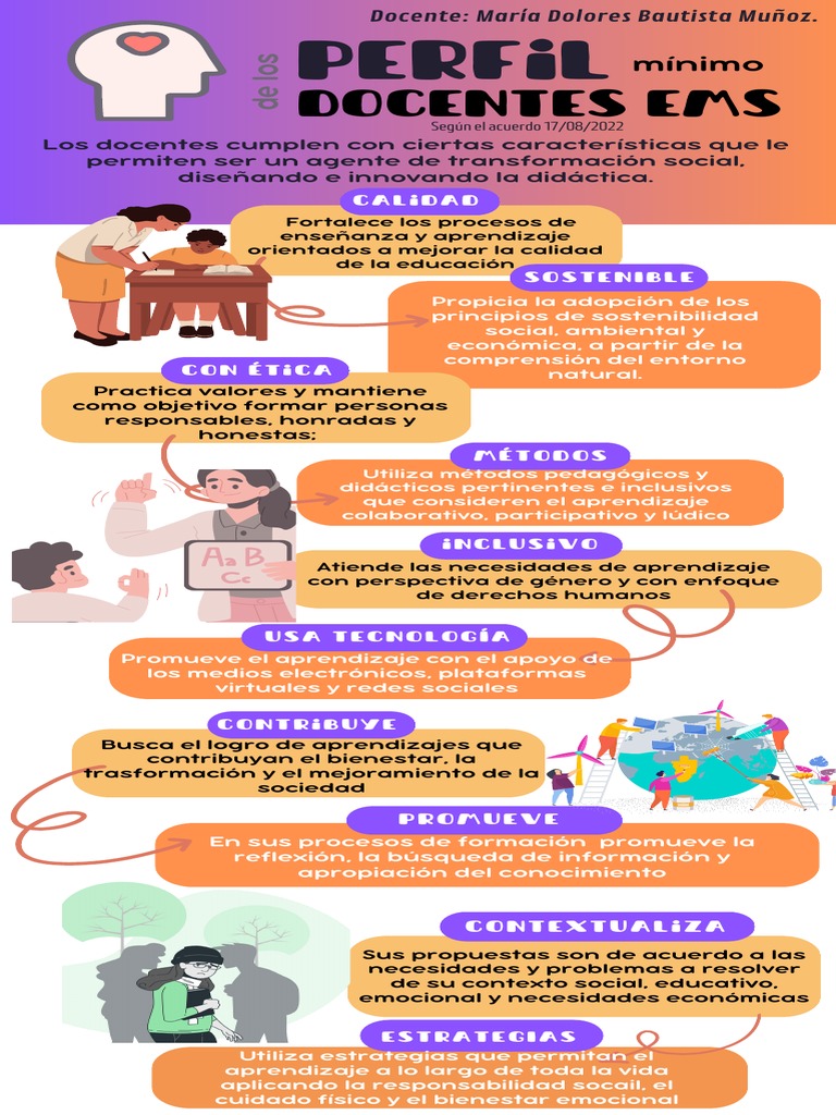 Infografía Perfil docente (1) | PDF
