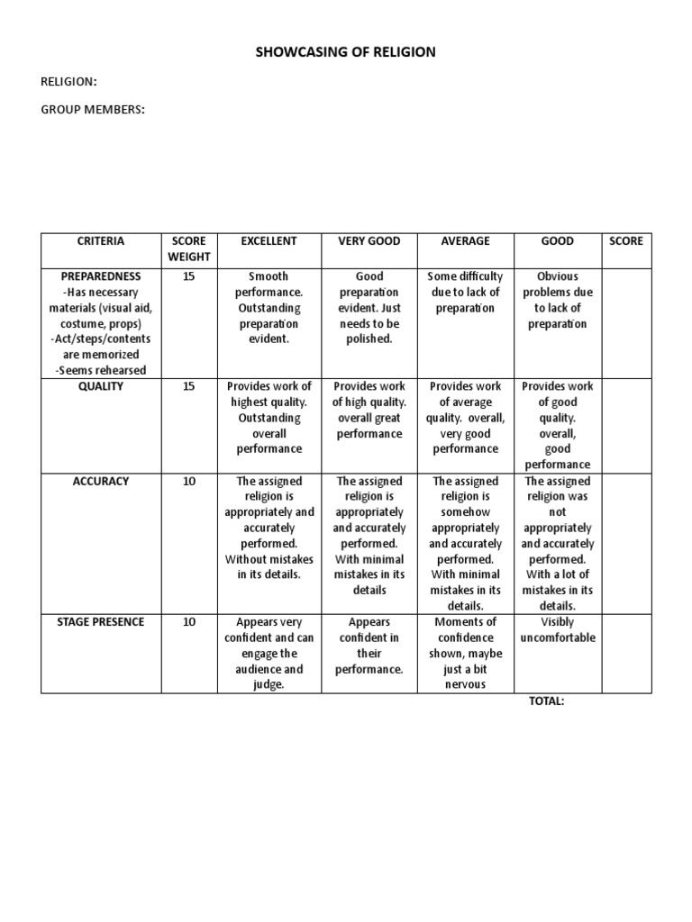 Showcasing of Religion Rubric | PDF