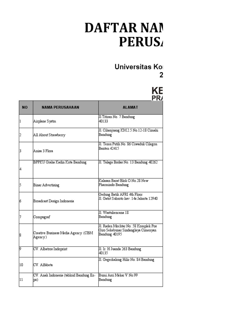 Daftar Perusahaan di Bandung 2023 | PDF | Seni
