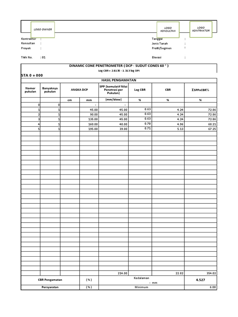 Uji DCP Dynamic Cone Penetrometer DCP TEST Fom Excel | PDF