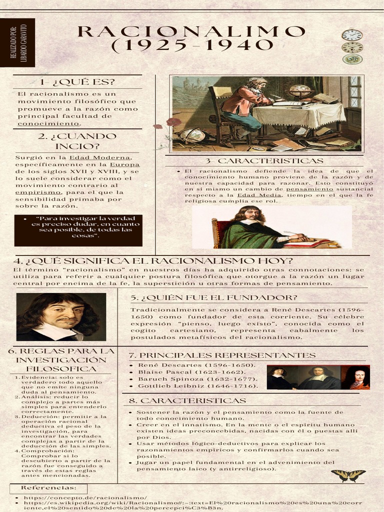 Infografía Racionalismo | PDF | Racionalismo | Razón