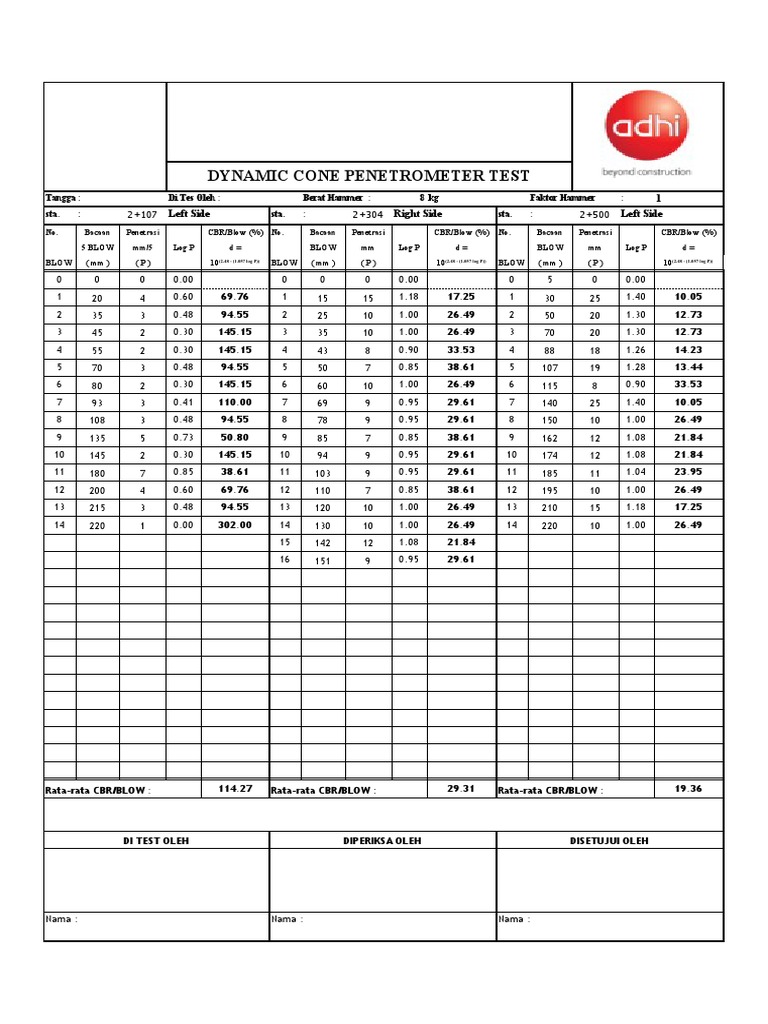 DCP Rumus 5 Tumbukan | PDF