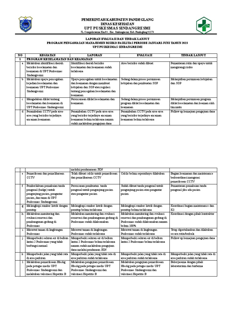 Evaluasi Dan Tindak Lanjut Program MFK | PDF