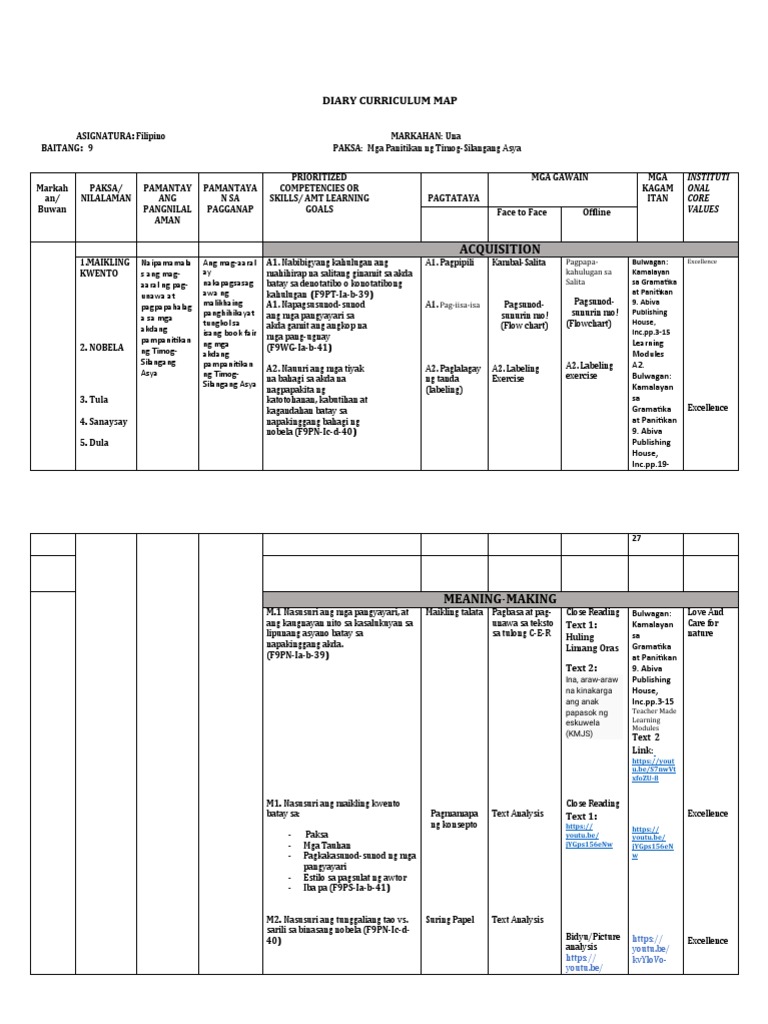 Unit Curriculum Map 1st Quarter 2022 2023 Grade 9 | PDF