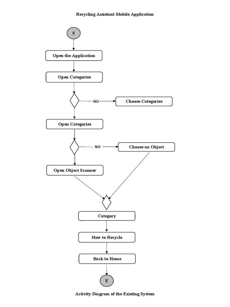 Activity Diagram | PDF