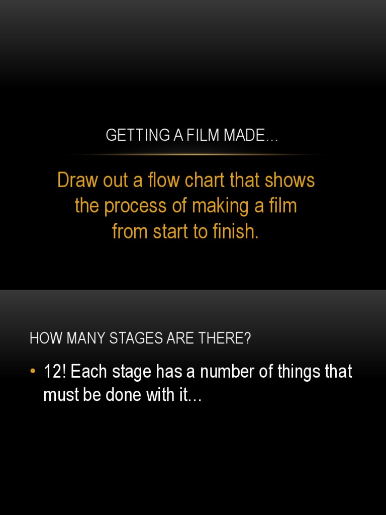 12 STAGES OF FILM PRODUCTION | PDF | Filmmaking | Marketing