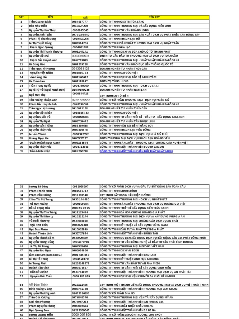 Danh Sách Cty Phư NG Tânphong - Q7 | PDF