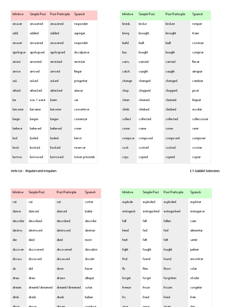 Verb List | PDF