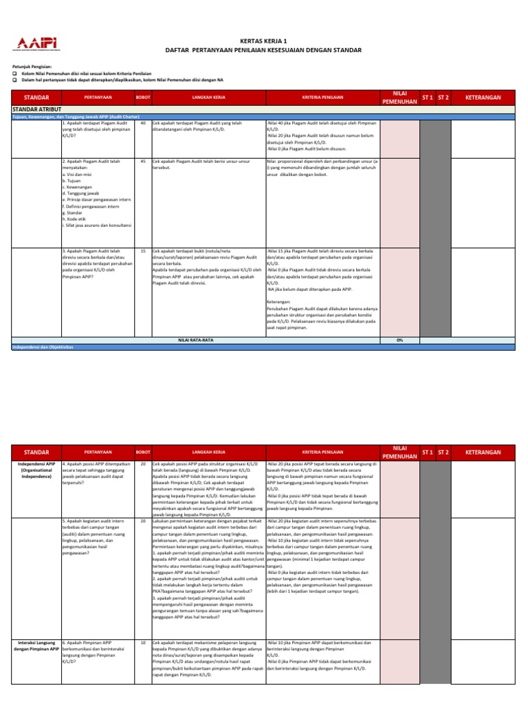 Audit Charter dan Independensi APIP | PDF