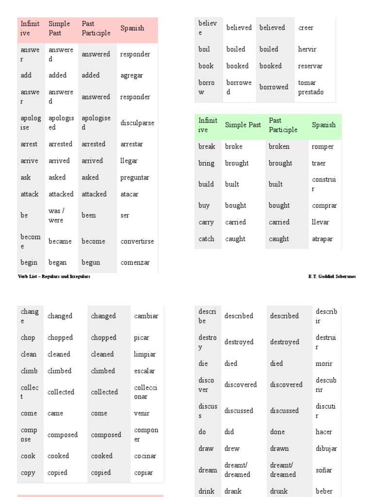 Verb List | PDF