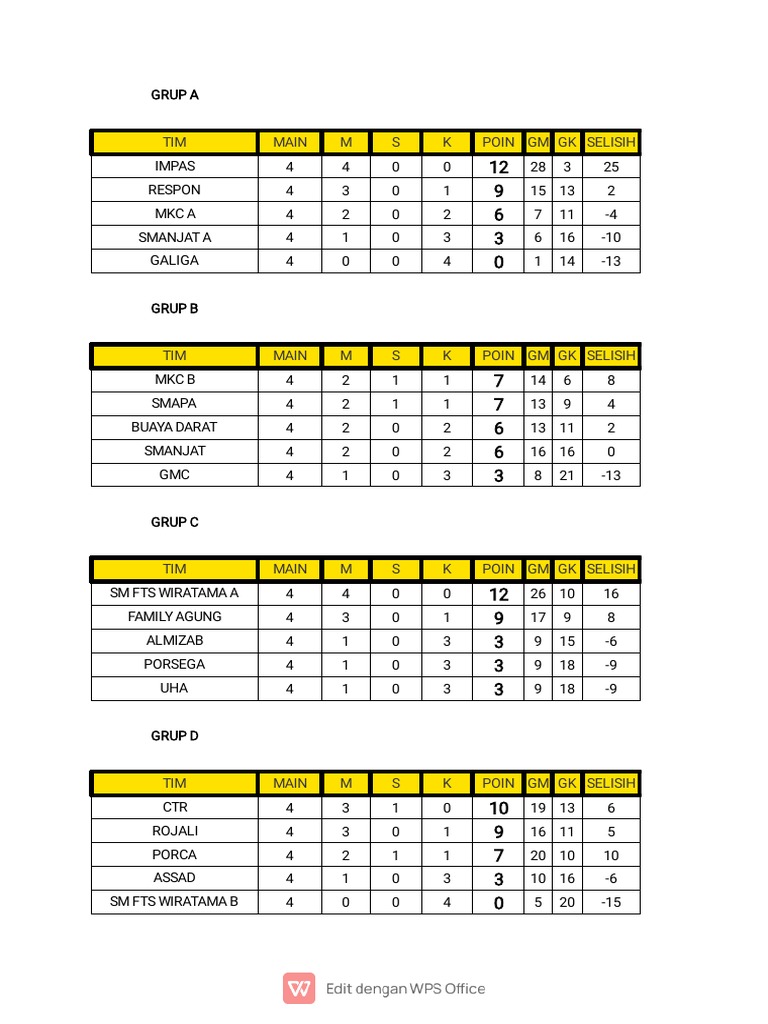 Bagan Pertandingan Futsal 16 Tim | PDF