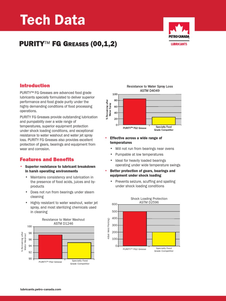 Purity FG Grease | PDF