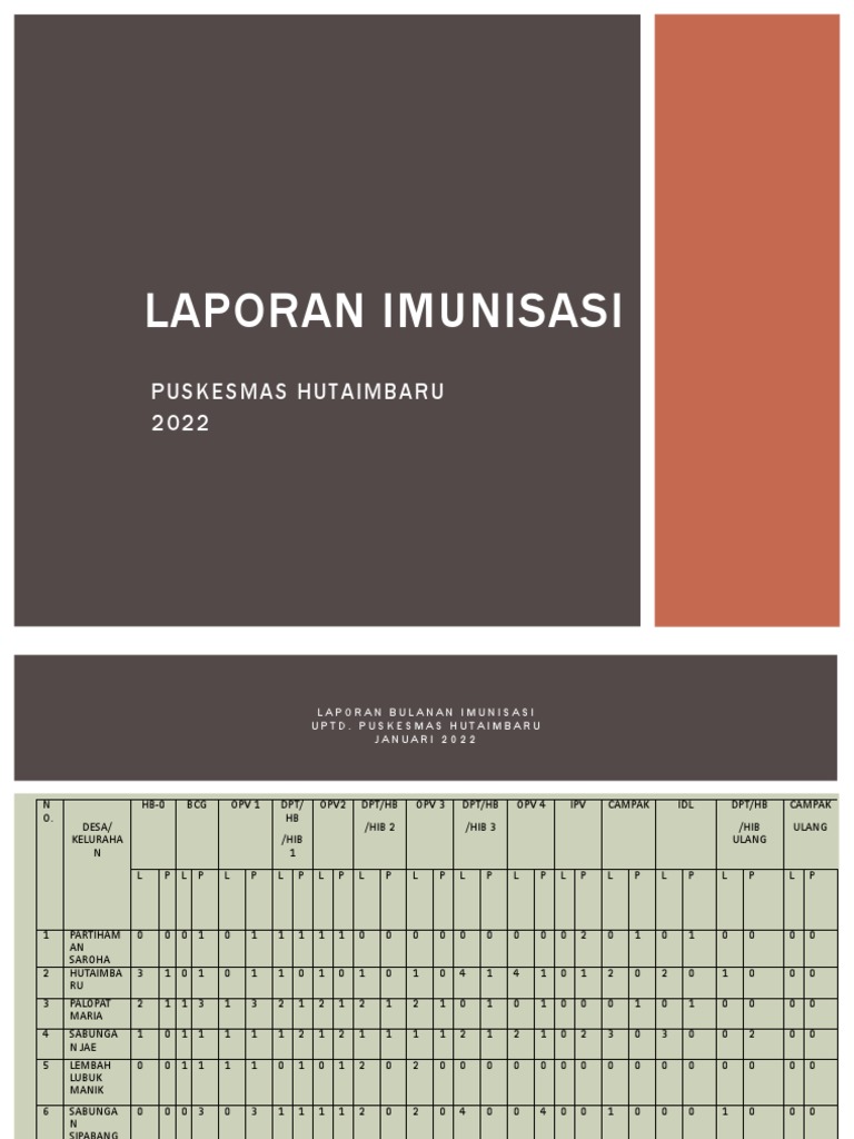 Presentation IMUNISASI HTB | PDF
