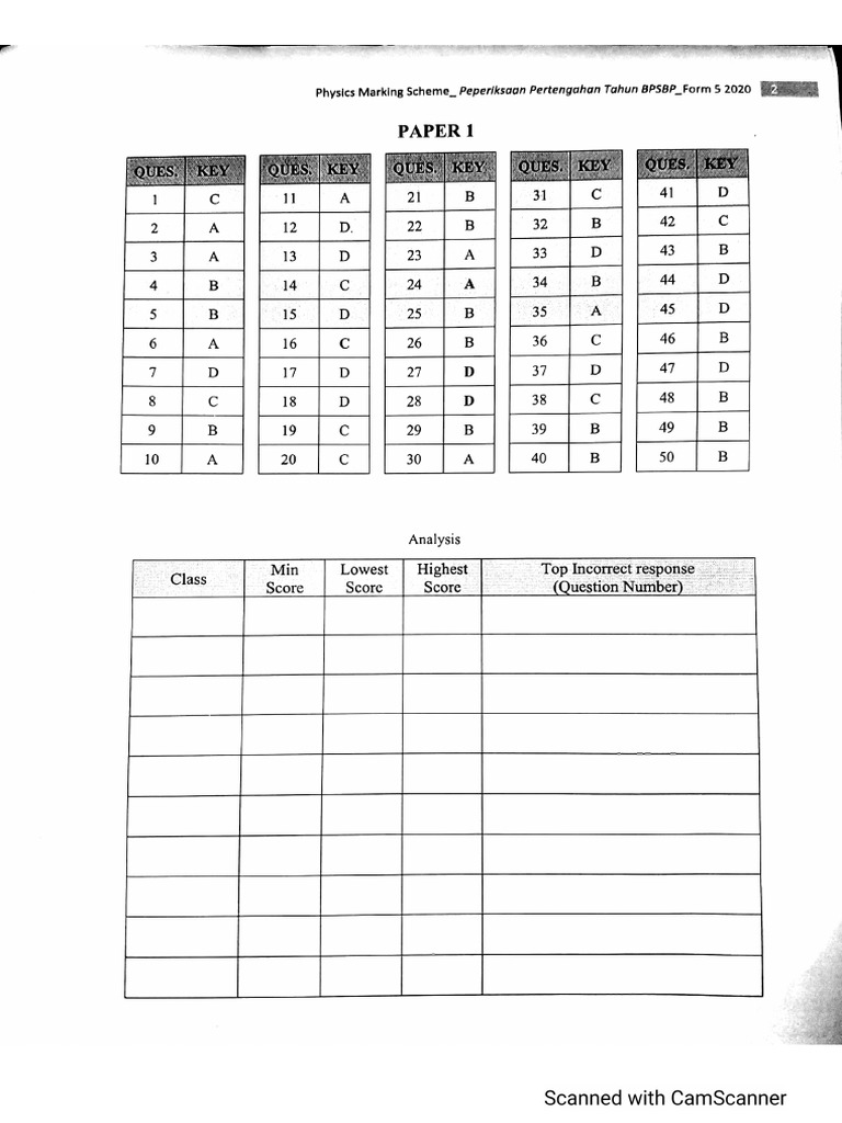 Marking Scheme PPT Phy 2020 | PDF