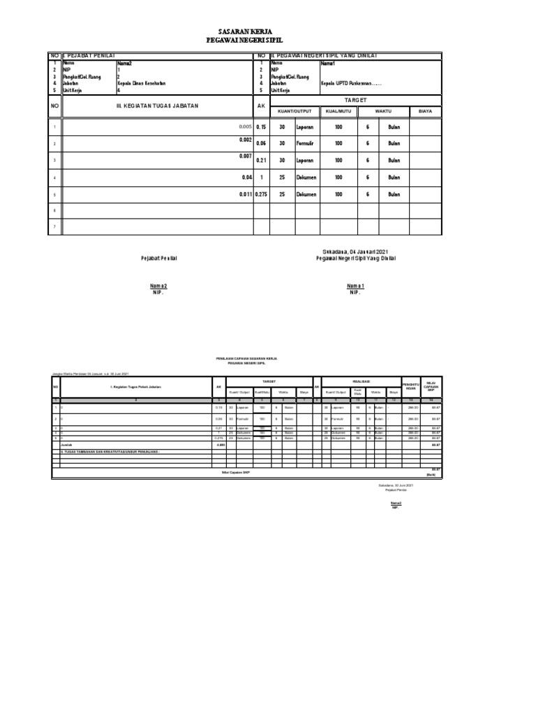 Contoh SKP Ka Puskesmas | PDF