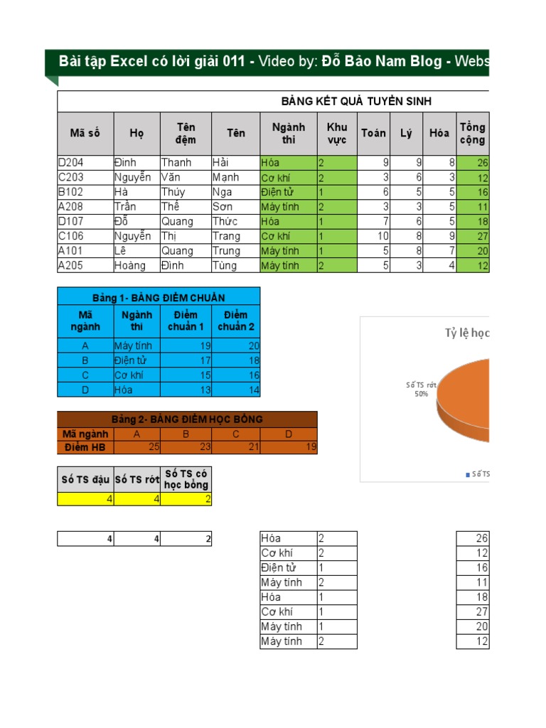 Bai Tap Excel 011 | PDF