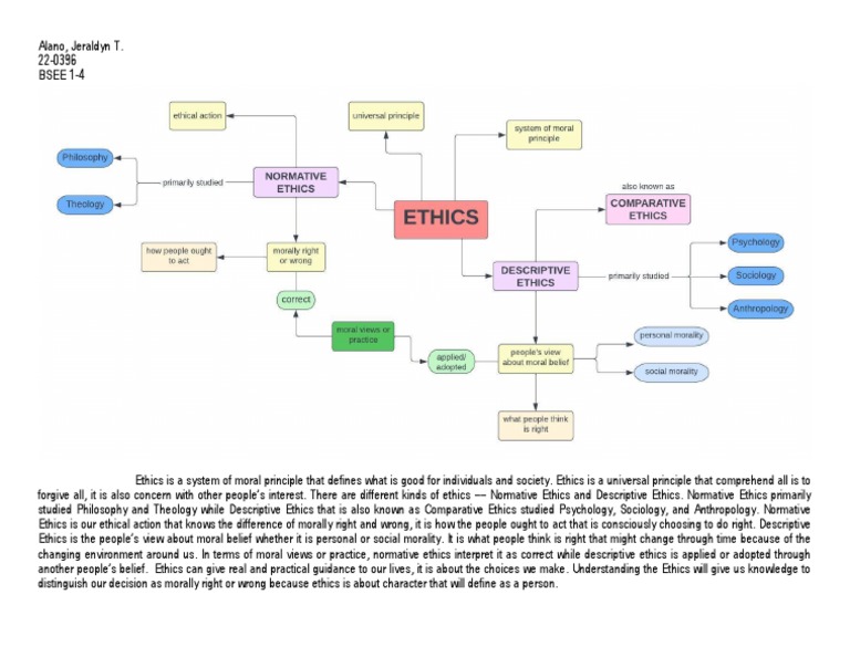 Understanding Ethics: Normative vs. Descriptive | PDF